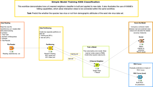 4. knn classification — NodePit